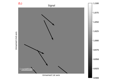 Markers — HyperSpy 2.1.1 documentation