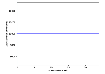 Markers — HyperSpy 2.1.1 documentation