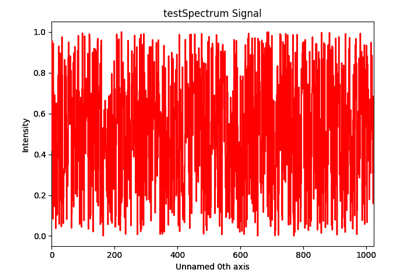 Loading, saving and exporting — HyperSpy 2.1.1 documentation