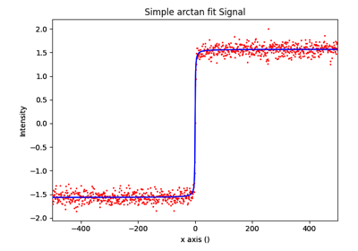 Model fitting — HyperSpy 2.1.1 documentation