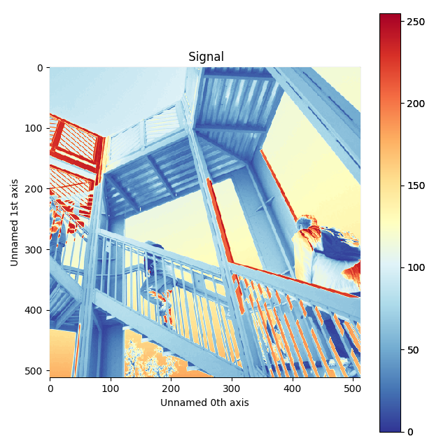 Data visualization — HyperSpy 2.3.0 documentation