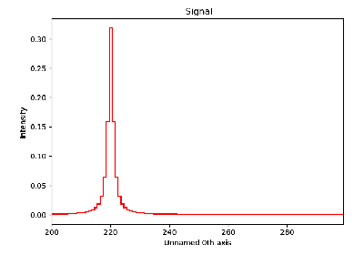 Extensions — HyperSpy 2.3.0 documentation