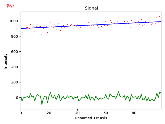 Plot Residual — HyperSpy 2.3.0 documentation