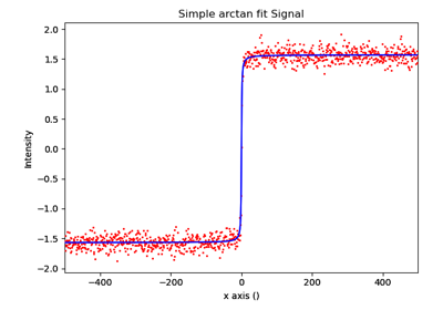 Model fitting — HyperSpy 2.3.0 documentation