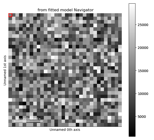 Simple simulation (2 Gaussians) — HyperSpy 2.3.0 documentation